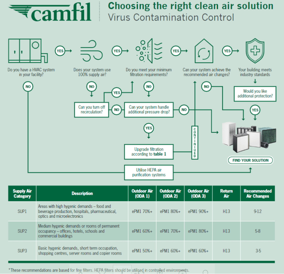Workplace air quality – Risk mitigating Strategy